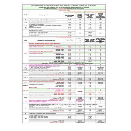 Tamilnadu TANGEDCO Tariff.pdf