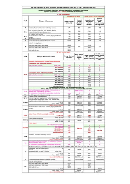 Blue star package units | PDF