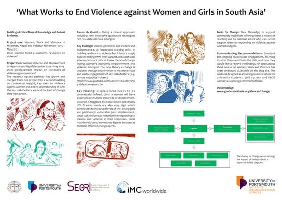 Power of partnership conference: Poster: New development frontiers? | PDF