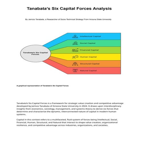 Tanabata's Six Capital Forces: A Framework for Strategic Advantage | PDF