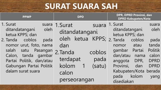 01. TANDA COBLOS SURAT SUARA SAH DAN TIDAK SAH.pptx