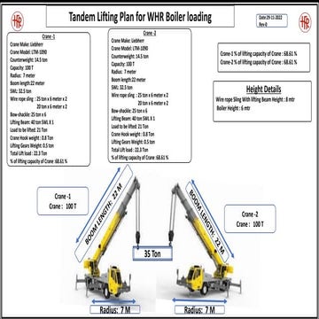 Tandem Lift for Lifting operation according to codes | PDF