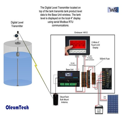 Tank level to base radio and hmi copy two | PDF