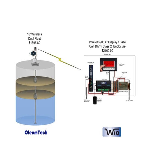 Tank Level to Base Radio and HMI Copy | PDF
