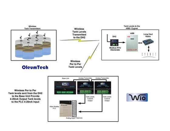 Tank level to base radio and hmi | PDF | Consumer Electronics ...