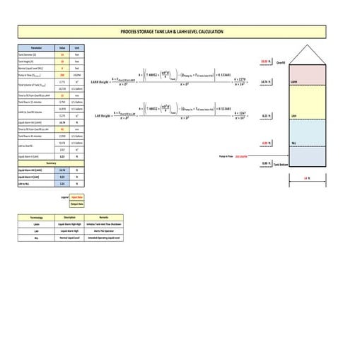 PROCESS STORAGE TANK LAH & LAHH LEVEL CALCULATION | PDF