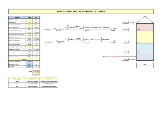 Table for separation distances and containment requirements for tanks ...