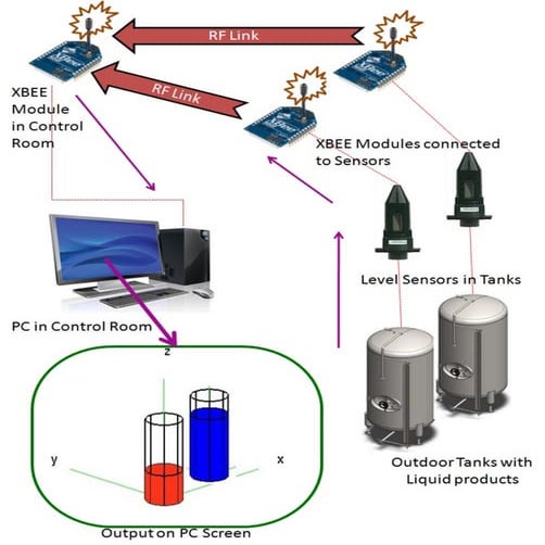 Tank liquid product visualization previw image | PDF