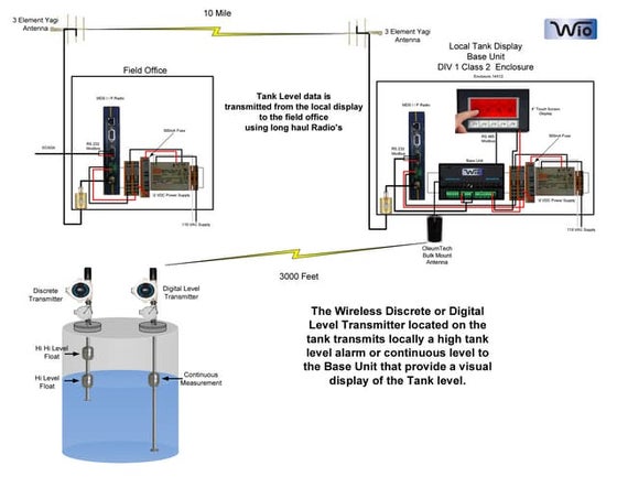 Tank level to base radio and hmi | PDF | Consumer Electronics ...