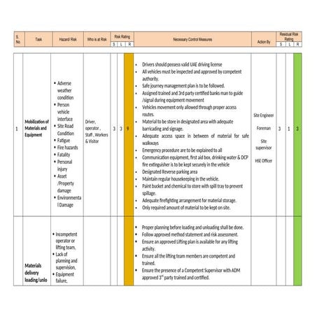 IG2 Risk Assessment.for any copany .docx