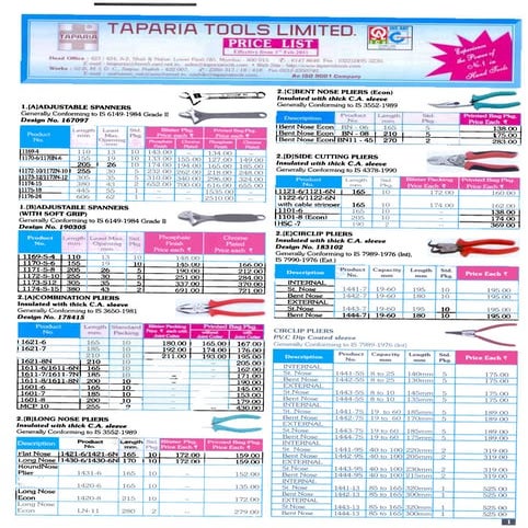 Taparia hand tools | PDF
