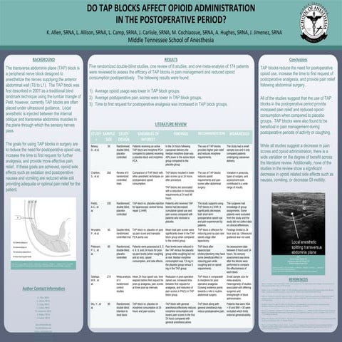 TAP Block Poster | PPT