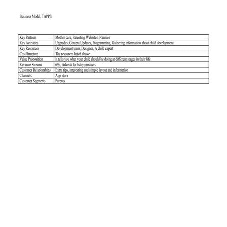 Tapps business model | DOCX