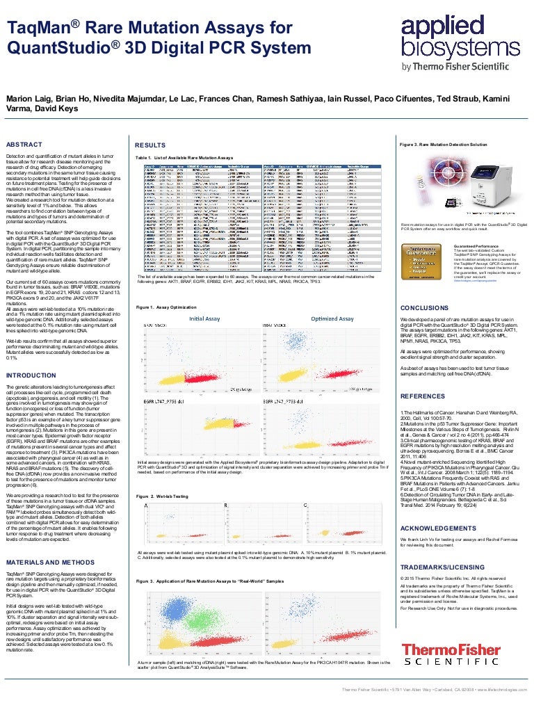 TaqMan® Rare Mutation Assays w/ Digital PCR | ESHG 2015 Poster PM14.0…