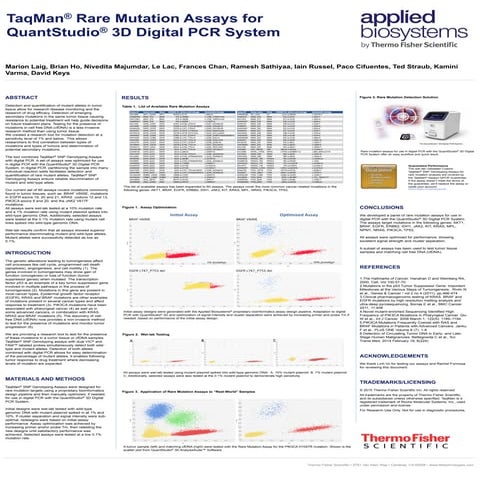 TaqMan® Rare Mutation Assays w/ Digital PCR | ESHG 2015 Poster PM14.030