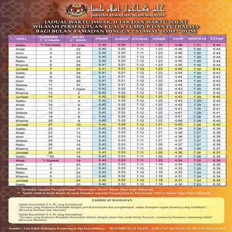 JADUAL WAKTU IMSAK, IFTAR DAN WAKTU SOLAT | PDF
