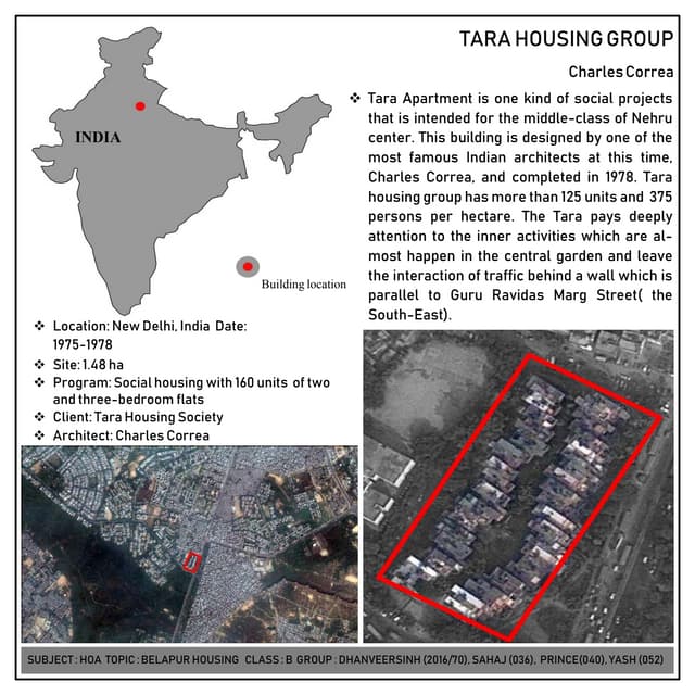 tara group housing | PDF