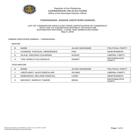 Tarangnan,SAMAR (Western Samar) - 2016 ELECTION | PDF