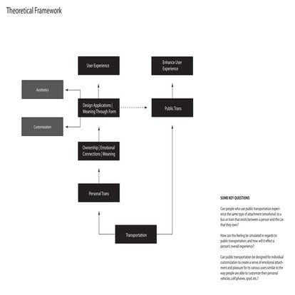 Tara Theoretical Framework New | PDF