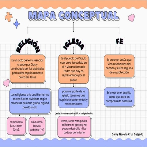 tarea 1 Mapa Conceptual.pdf