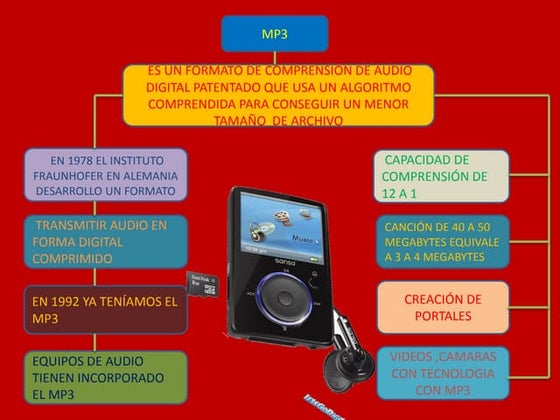 Daniela estefania vergara | PPT