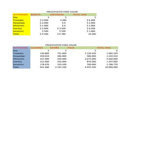Tarea de santi excel 1 | PDF