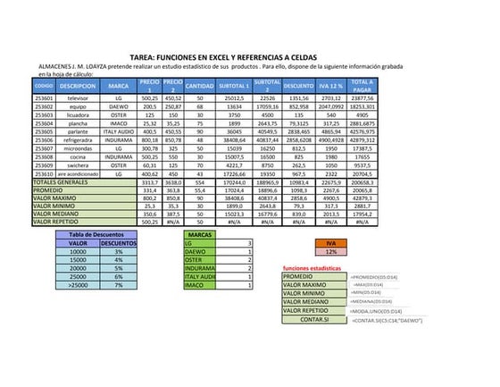 Funciones de exel | PPTX | Computing | Technology & Computing
