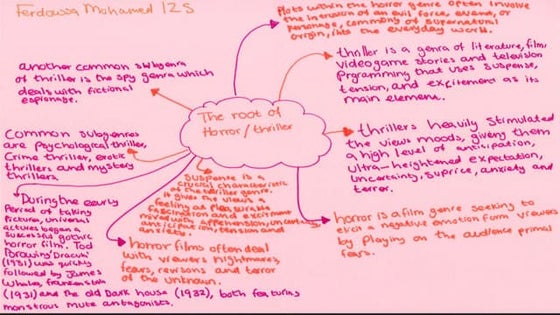 Scream opening scene analysis | PPTX | Horror | Genres