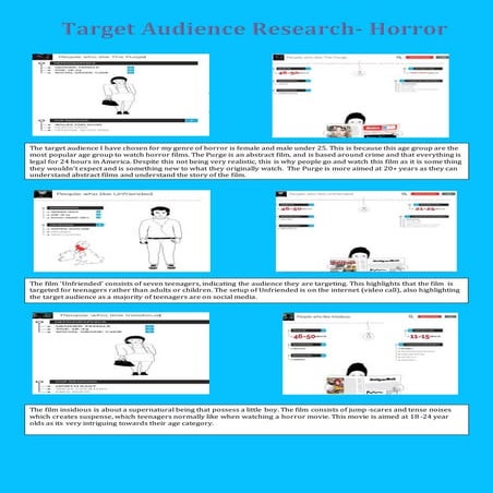 Target audience | DOCX | Horror | Genres