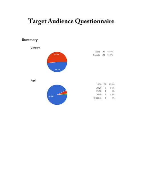 Target audience | PDF