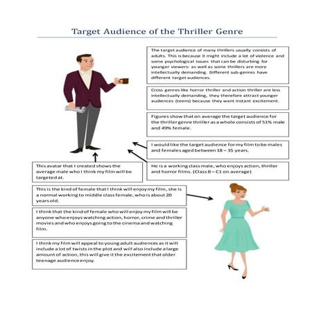Target Audience Avatar Write Up | PDF