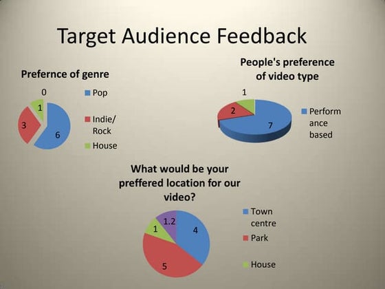 Target audience | PPT
