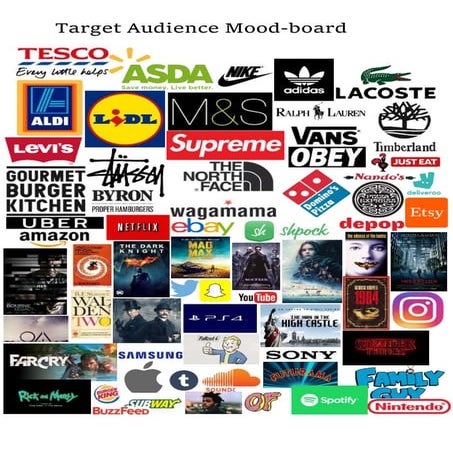 Target audience mood board | PDF