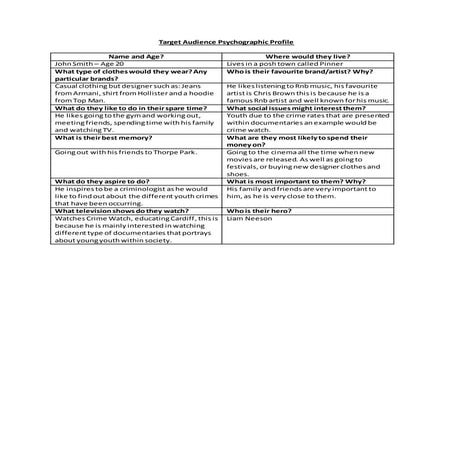 Target audience psychographic profile | DOCX | Genres