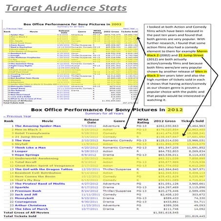 Target audience stats | DOCX