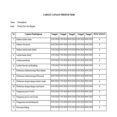 target pencapaian praktik kerja klinik dilapangan | DOCX