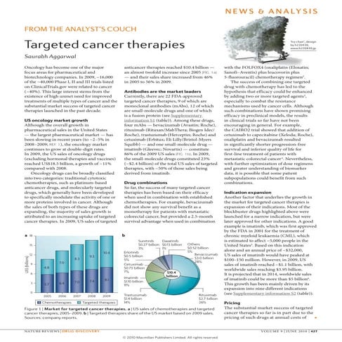 Targeted Cancer Therapies | PDF