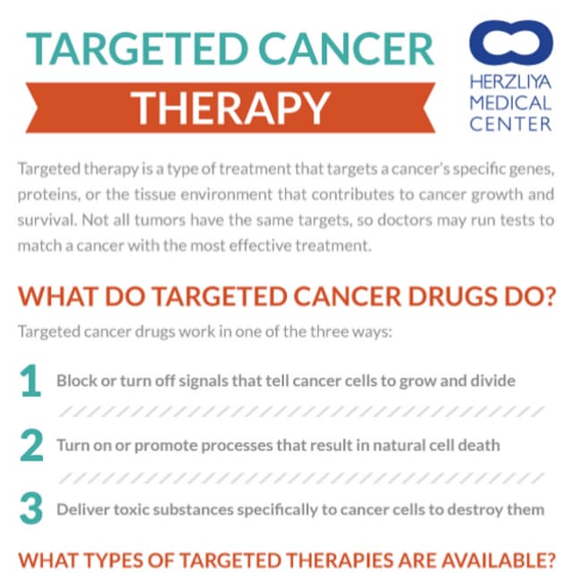 Targeted cancer therapies | PDF