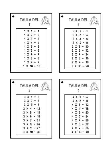 Practicar les taules de multiplicar amb puntets | PDF