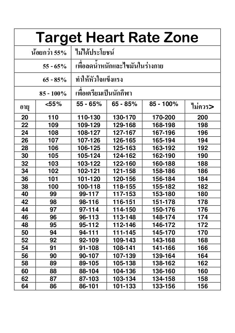 Target heart rate zone