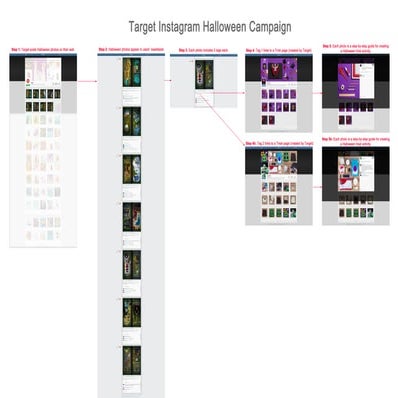 Instagram Interactive Advertising Campaign | PDF