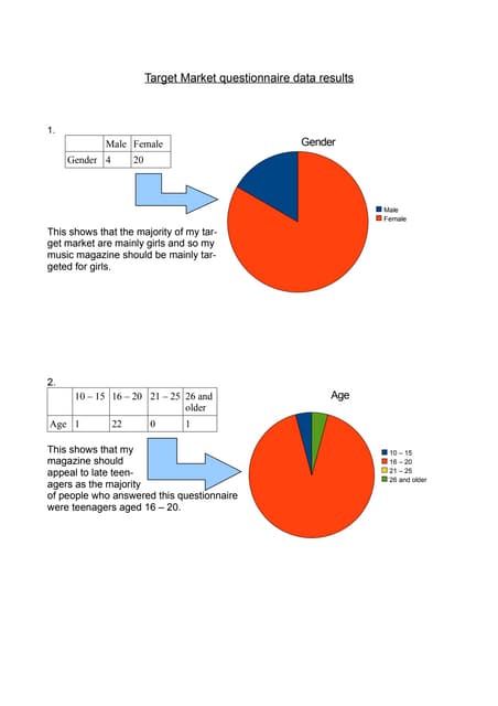 Questionnaire results analysis | PDF
