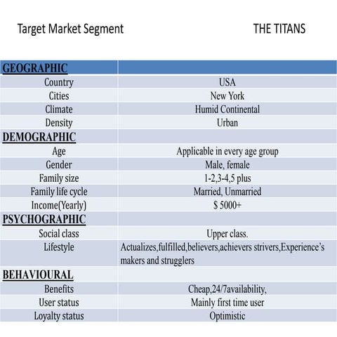 Target market segment | PPT | Free Download