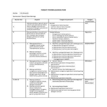 Target pembelajaran pjok kelas 6 sd ktsp 2006 | DOCX