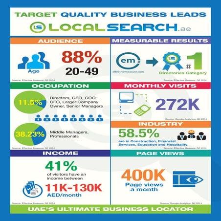 Target Quality Business Leads through Local Search UAE infographic v2 ...
