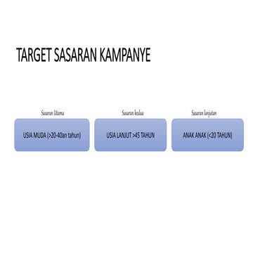 TARGET SASARAN KAMPANYE.pptx