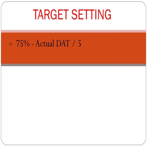 Target setting | PPT