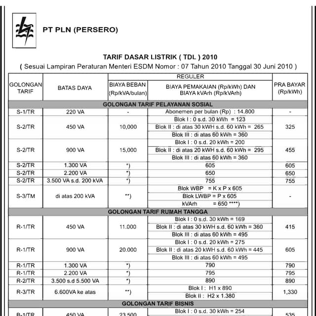Tarif dasar-listrik-2010 | PDF