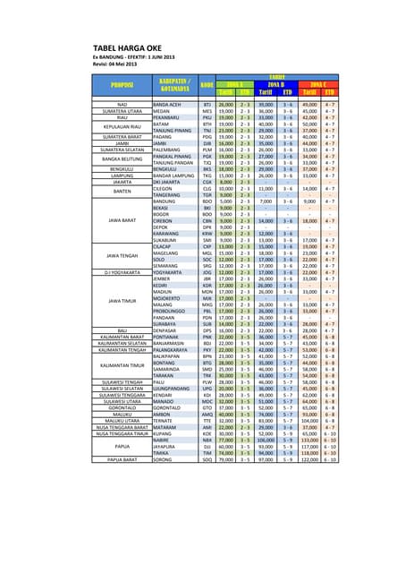 Klarf View Users Guide | PDF