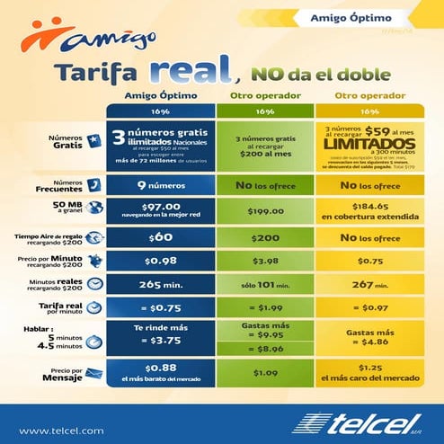 Internet telcel | PDF